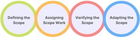 Project Scope: Importance & How to Define It [2025 Guide]