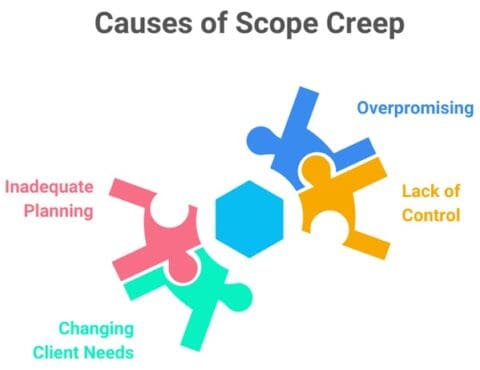 Project Scope: Importance & How to Define It [2025 Guide]