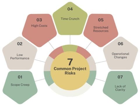 Master Project Risk Management: Step-by-Step Process [2025]