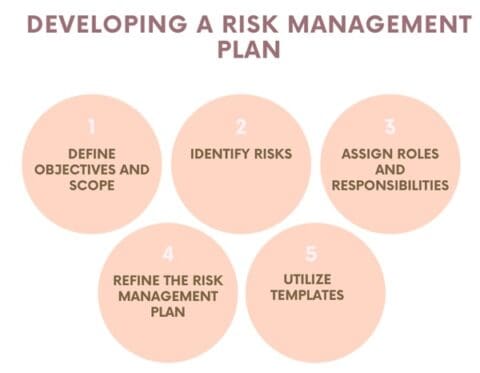 Master Project Risk Management: Step-by-Step Process [2025]