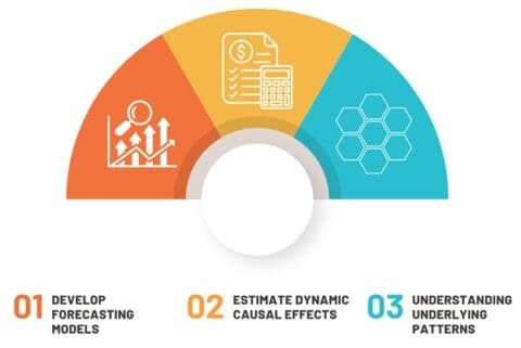 What is Time Series Analysis in Six Sigma? Time Series Data