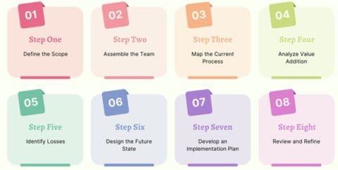 Makigami - Lean Six Sigma Glossary Term