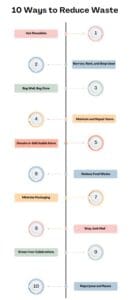 10 Proven Waste Reduction Strategies for a Greener Tomorrow