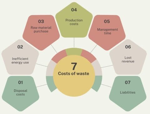 10 Proven Waste Reduction Strategies for a Greener Tomorrow