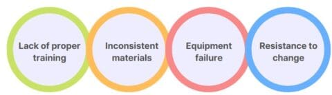 First Time Quality (FTQ) - Lean Six Sigma Glossary Term