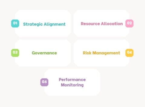 Project Portfolio Management : A Complete Guide