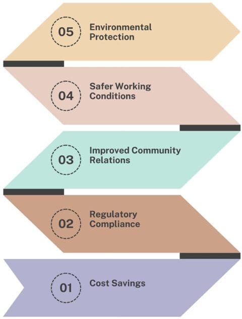 10 Proven Waste Reduction Strategies for a Greener Tomorrow