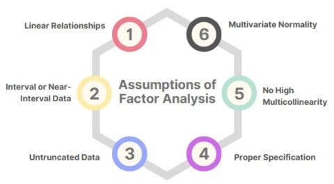 What is Factor Analysis and How Does It Work?