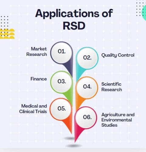 Relative Standard Deviation (RSD): All You Need to Know