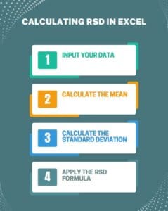 Relative Standard Deviation (RSD): All You Need to Know