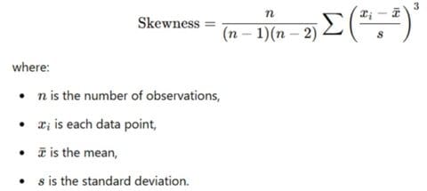 What Does a Right-Skewed Histogram Tell You?