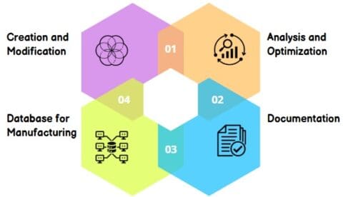 What is CAD (Computer-Aided Design)? A Beginner's Guide