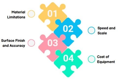Additive Manufacturing (3D Printing) Explained: Basics & Benefits
