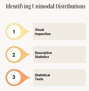 Unimodal Distribution: Definition, Examples, & Explained Simply