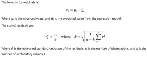 Residual Analysis Explained: Understand Model Fit & Patterns