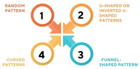 Residual Analysis Explained: Understand Model Fit & Patterns