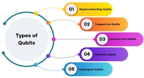 Quantum Computing Hardware Explained: A Complete Guide