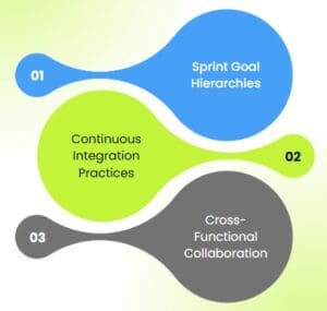 Sprint Project Management: Guide to Agile Success