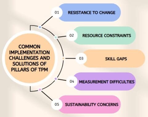 8 Pillars of Total Productive Maintenance (TPM)