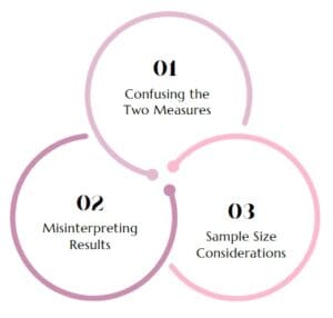 Standard Deviation Vs Standard Error - Key Differences