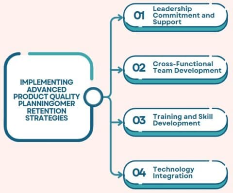 Advanced Product Quality Planning (APQP) - Guide and Process