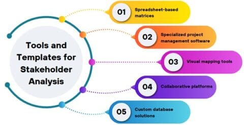 Stakeholder Analysis Matrix: Your Guide to Project Success