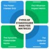 Stakeholder Analysis Matrix: Your Guide to Project Success