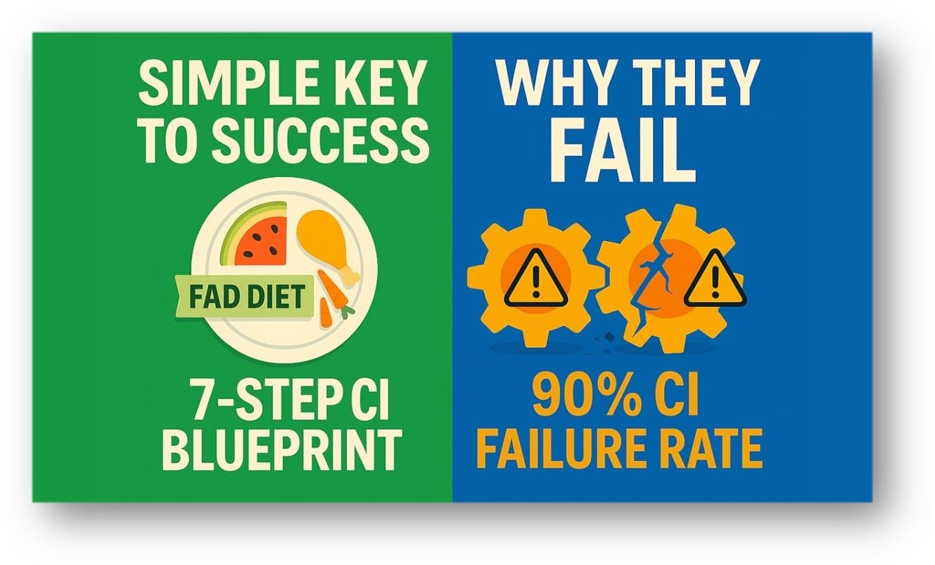 Continuous Improvement Failures: Why do CI Programs Fail?