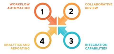 Engineering Change Request (ECR): For Streamlined Innovation