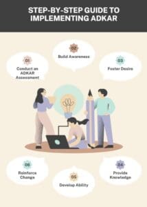 ADKAR Model: Key to Effective Change Management - SSDSI