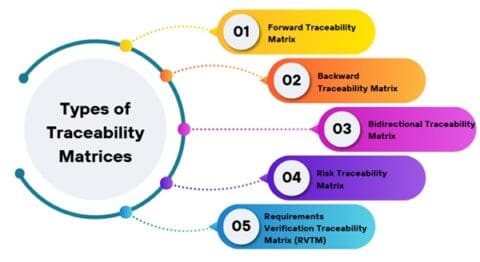 How to Make a Requirements Traceability Matrix (RTM)? - SSDSI