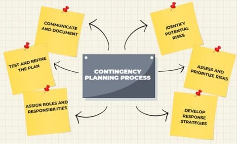 Contingency Planning: Prepare for Business Uncertainty - SSDSI