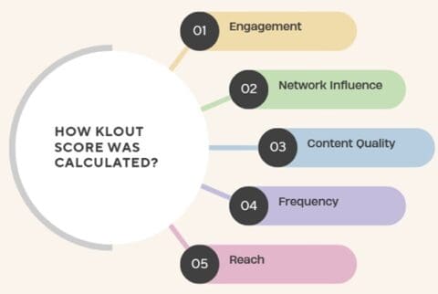 Klout Score: What It Means and Why It Matters