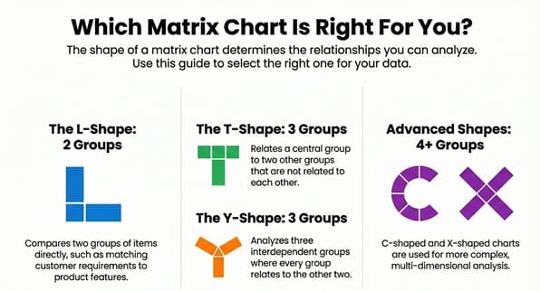 Matrix Chart: A Visual Tool for Complex Problems