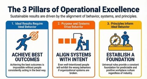 What is the Shingo Model? For Operational Excellence - SSDSI
